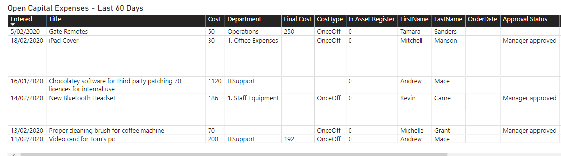 Using Sharepoint Microsoft Flow Power Automate And Power Bi To Track