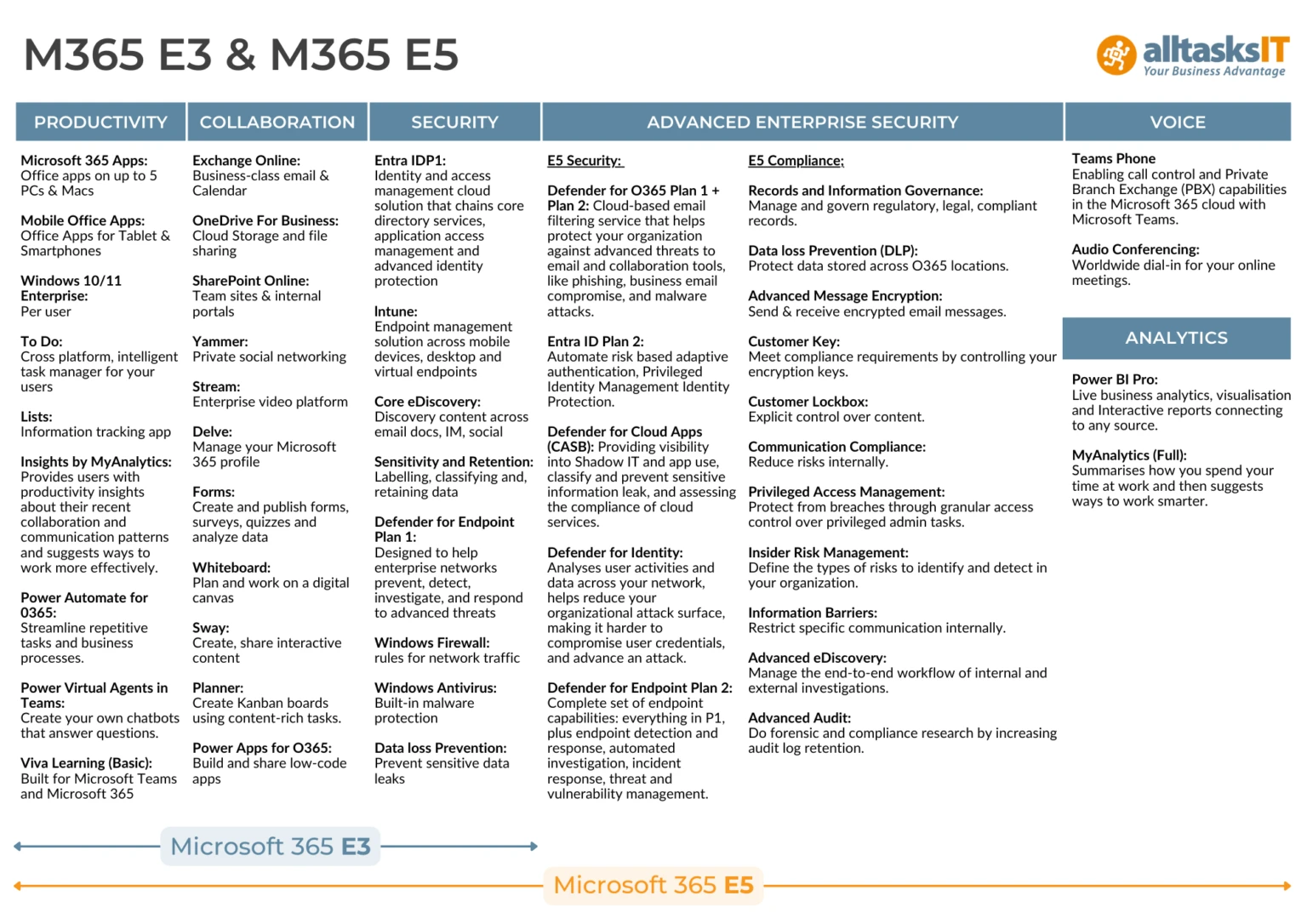 Microsoft 365 E5 vs E3: An In-Depth Comparison
